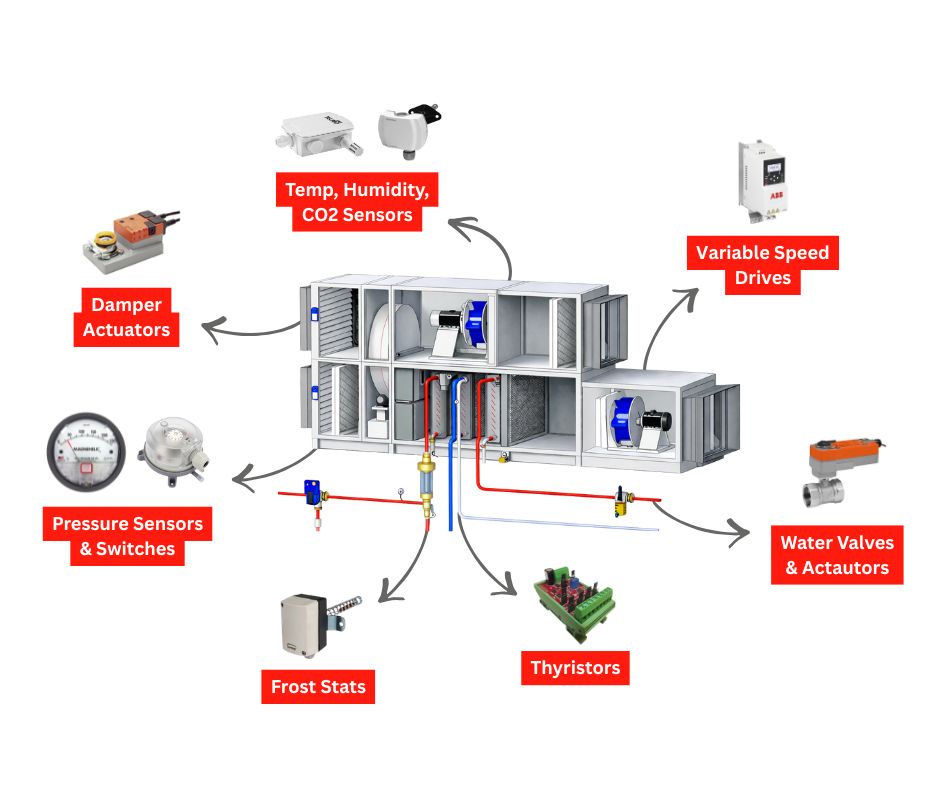 AHU vs VRV: What Is the Difference Between AHU and VRV Systems in HVAC